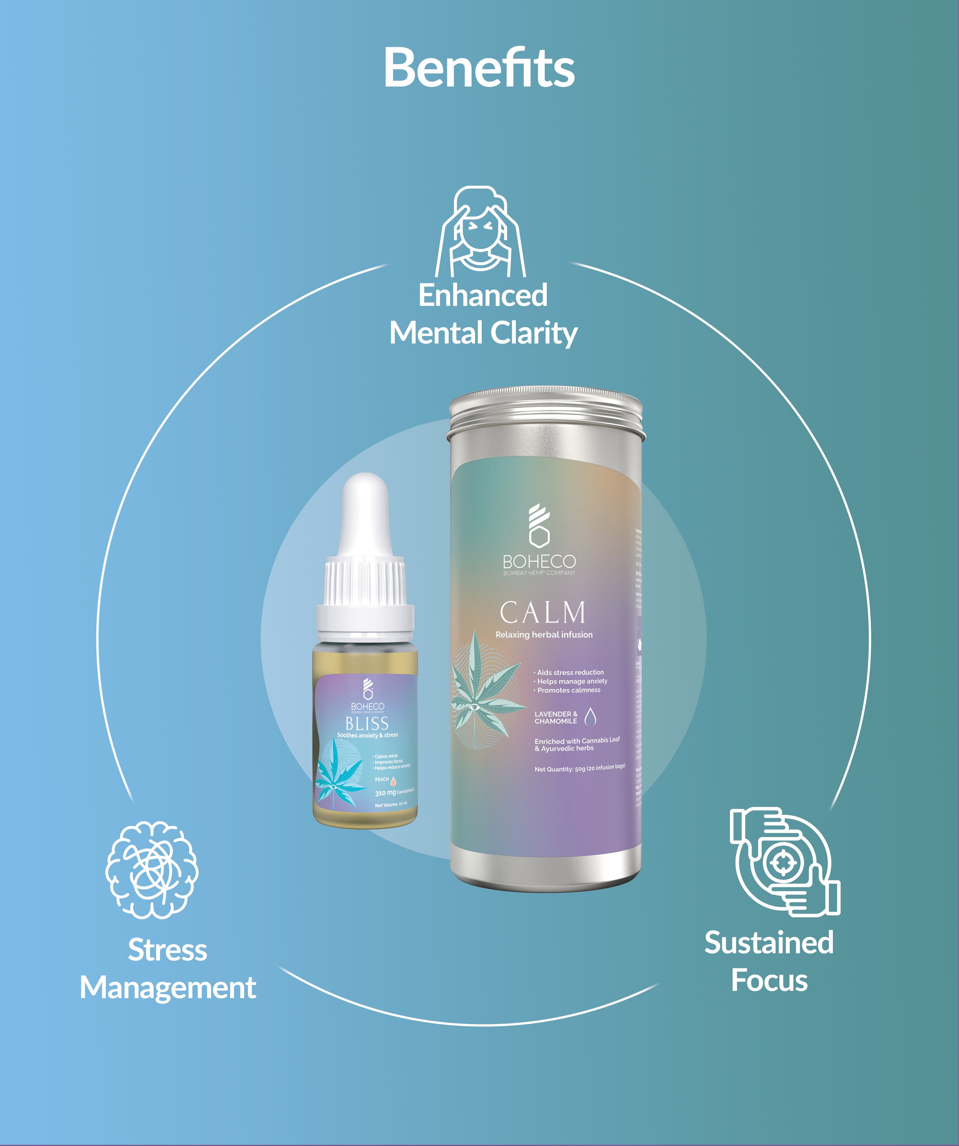 All-Day Focus Duo - CALM + BLISS Mint - 10ml – BOHECO