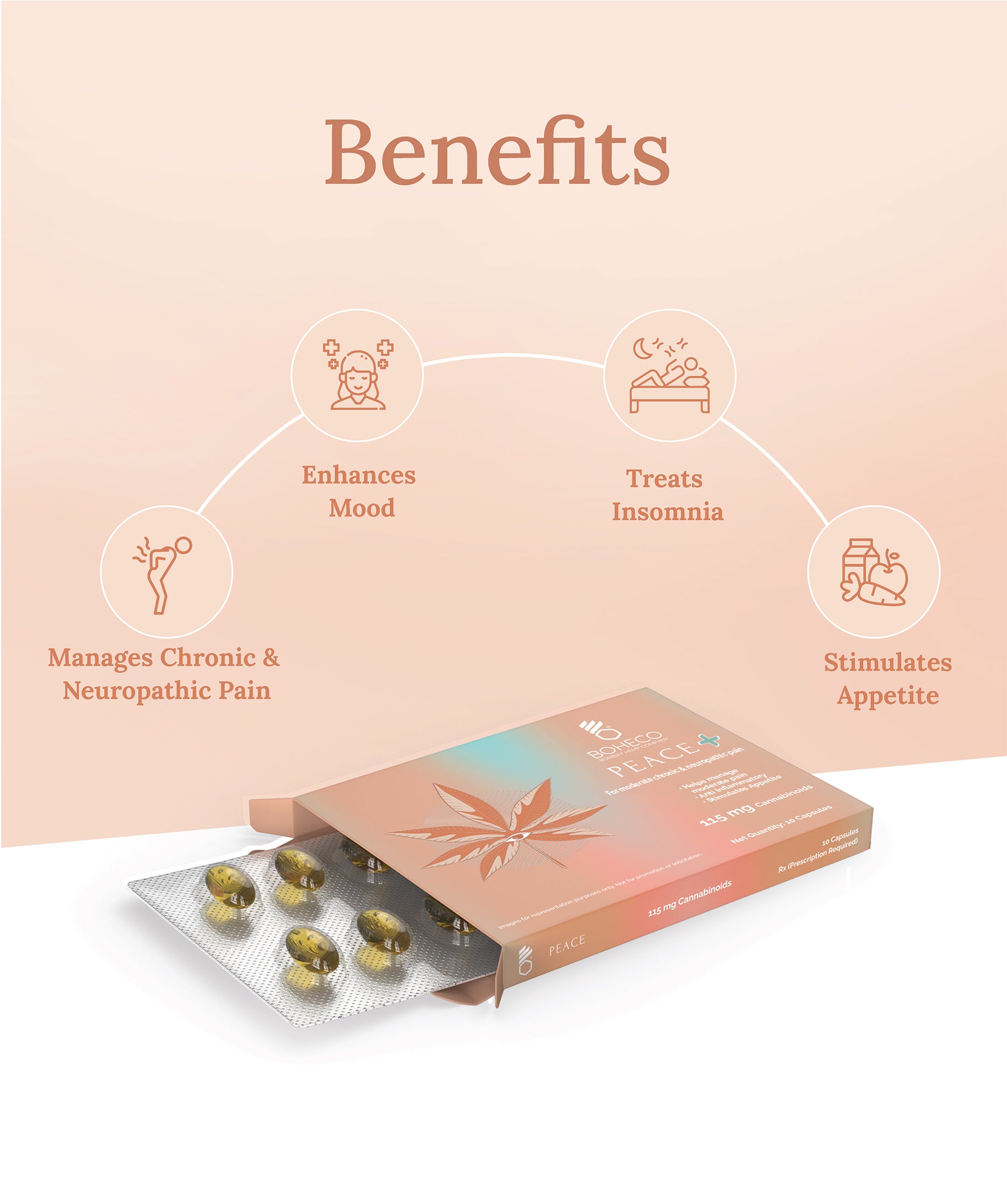 Buy CBD and Hemp-based 10 Capsules for Mild Pain – BOHECO